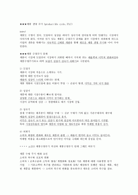 제품 생명 주기 (product life cycle, PLC)-1페이지