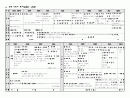 한국 근 현대사-1페이지