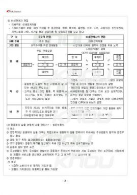 2012년 1학기 경영학개론 기말시험 핵심체크-1페이지