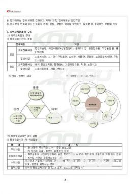 2012년 1학기 지역사회교육론 기말시험 핵심체크-1페이지