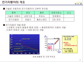 전기자동차의 구동원리와 구조 -1페이지