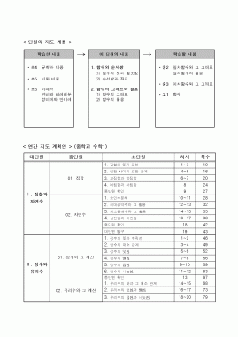 수학과 지도안-1페이지