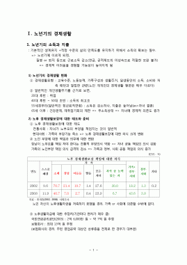 [노인복지] 노인소득보장-1페이지