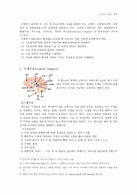 신경계 수술종류-1페이지