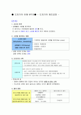  도자기의 이해  기말고사 요약본-1페이지