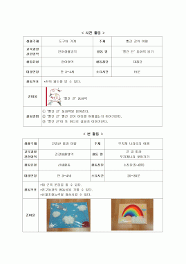 만 3~4세) <놀이지도 계획서 () 언어생활영역/언어영역> 도구와 기계 - 빨간 끈의 여행 (‘빨간 끈’ 동화책 읽기)-1페이지