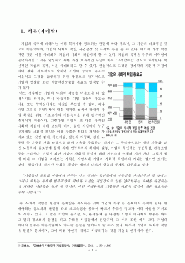 기업의 사회적 책임 - 기업의 사회적책임과 윤리경영, 각국사례, 책임의 발전방향-1페이지