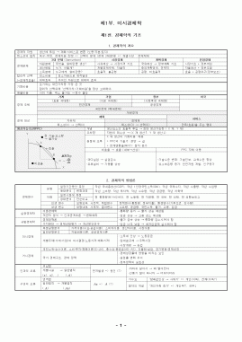 미시경제학 서브노트-1페이지