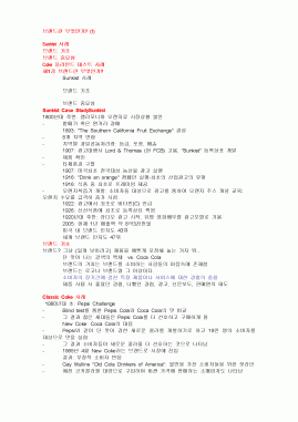 브랜드의 이해 중간고사-1페이지