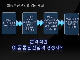 국제경영전략,이동통신산업,핸드폰,마케팅,브랜드,브랜드마케팅,기업,서비스마케팅,글로벌,경영,시장,사례,swot,stp,4p-1페이지