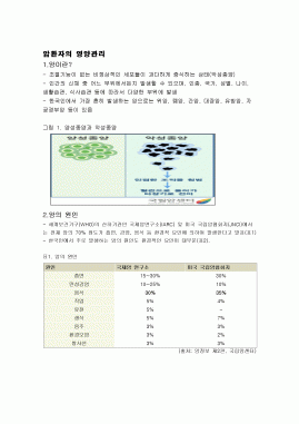 암환자영양 - 포화지방산, 불포화지방산, 오메가 3지방산, EPA, DHA, 오메가 6지방산-1페이지