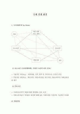 국제 경쟁 환경-1페이지