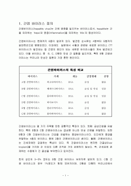 간염 바이러스(hepatitis virus)-1페이지