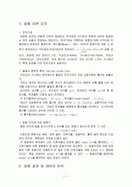 [고체물리실험] 전자기파의 반사, 흡수, 투과 실험-1페이지