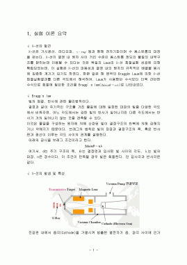 [고체물리실험] X-선 회절 실험-1페이지