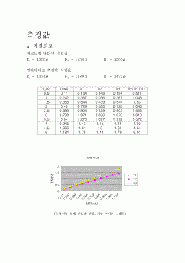 일반물리학실험 직류회로-1페이지