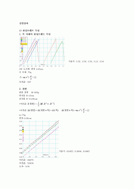 관성모멘트와 각운동량 보존 -1페이지