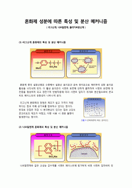 혼화제 성분에 따른 특성 및 분산 메커니즘 (리그닌계, 나프탈렌계, 폴리카르본산계)-1페이지