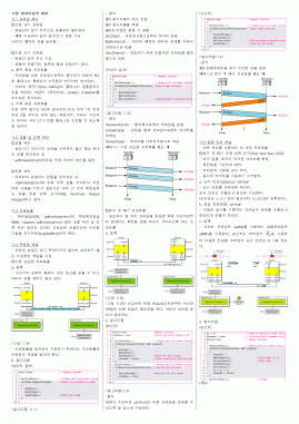 데이터통신 11장~15장 내용 요약 및 정리 -1페이지