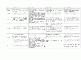 인간과 사회행동 종합정리-1페이지