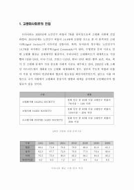 사회보장과 관련하여 ‘고령사회가 미칠 사회적 영향(문제)에 관한 고찰’-1페이지