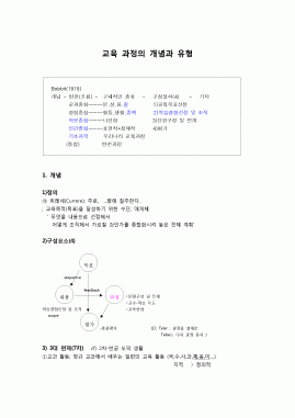 교육 과정의 개념과 유형-1페이지