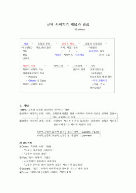 교육 사회학의 개념과 관점-1페이지