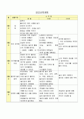 만 4세) 연간교육계획 (3월~6월)-1페이지