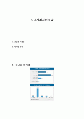 지역사회자원개발-1페이지