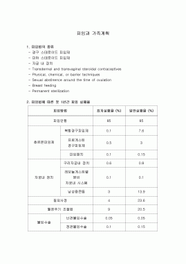 피임과 가족계획-1페이지