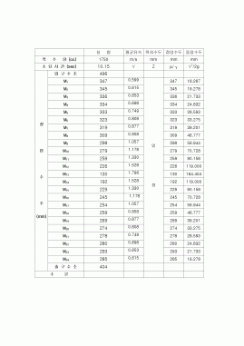 베르누이 실험 결과값-1페이지