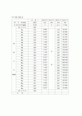 베르누이 정리 실험 결과 자료-1페이지