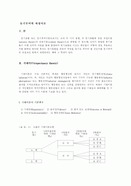 목표설정이론의_개념과_작동방법에_대해서_기술하고_조직경-1페이지