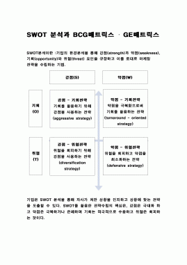 SWOT 분석과 BCG매트릭스, GE매트릭스 기업분석-1페이지