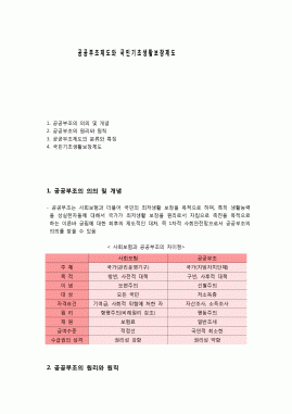 공공부조제도와 국민기초생활보장제도-1페이지