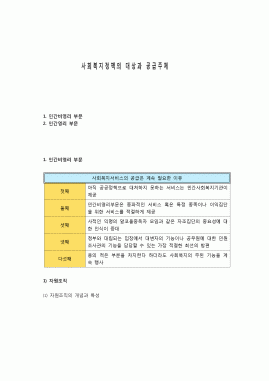 사회복지정책의 대상과 공급주체 - 민간비영리 부문, 영리부문, 제3섹터-1페이지