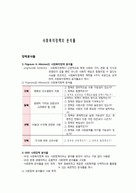 [사회과학] 사회복지정책의 분석틀 [분석/조사]-1페이지