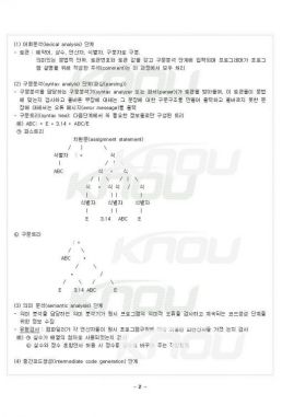 컴파일러구성 교재전범위 핵심요약노트-1페이지