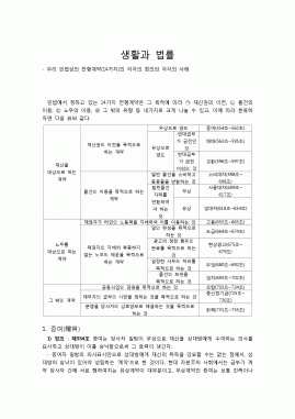 [생활과 법률] 우리 민법상의 전형계약 14가지의 각각의 정의와 각각의 사례-1페이지