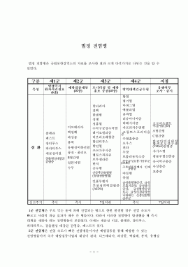 [의약학] 법정 전염병 -1페이지