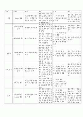 근 골격계 진단검사-1페이지