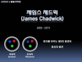 1935년 노벨물리학상 제임스 채드윅 (James Chadwick) 1891~1974-1페이지