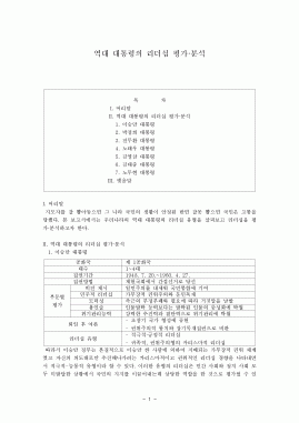 역대 대통령의 리더십 평가 분석 (이승만, 박정희, 전두환, 노태우, 김영삼, 김대중, 노무현)-1페이지