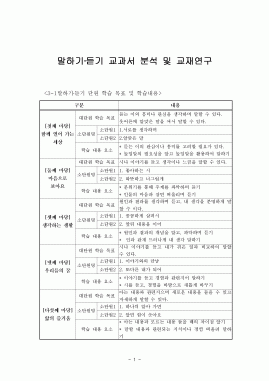 초등학교 국어 3학년 말하기 듣기 교과서 분석 및 교재연구-1페이지