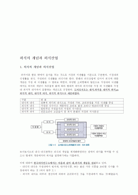 제주대학교 외식사업경영론 중간고사 분량 (1장-6장)-1페이지