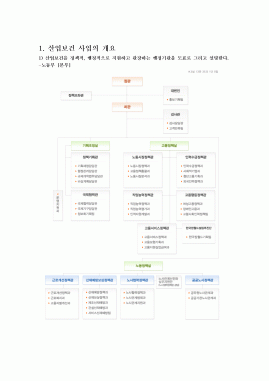 지역사회간호학 산업체 실습 보고서-1페이지