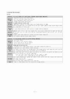 개정교육과정 정리본(국공기심화)-1페이지