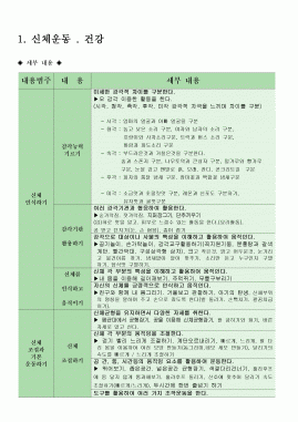 누리과정 세부내용과 예시-1페이지