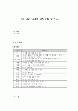 2세 미만 영아의 발달특성 및 지도-1페이지