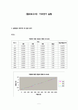 결과보고서-기초전기실험-1페이지